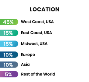 PMWC - Original & Leading Precision Medicine World Conference