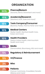 PMWC - Original & Leading Precision Medicine World Conference