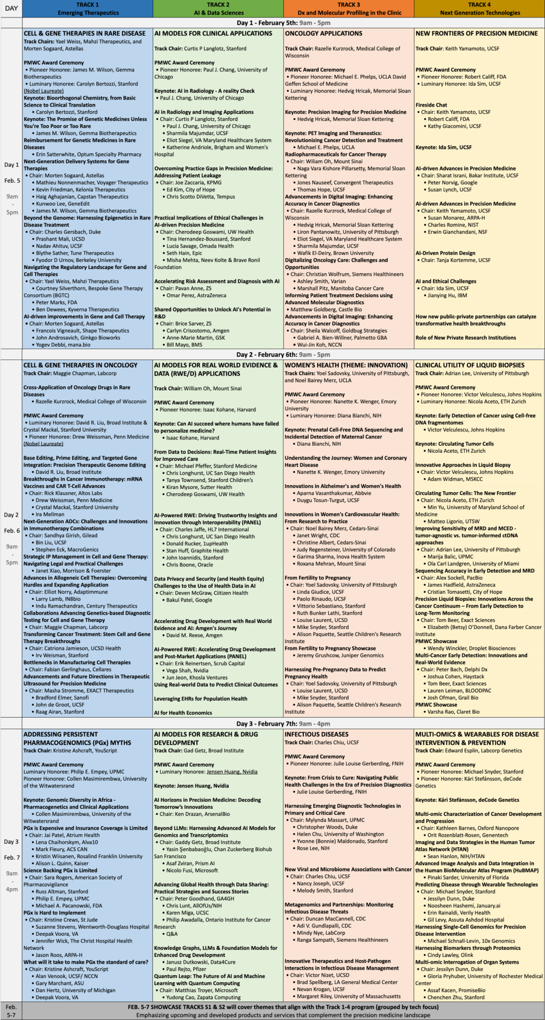 PMWC - Original & Leading Precision Medicine World Conference