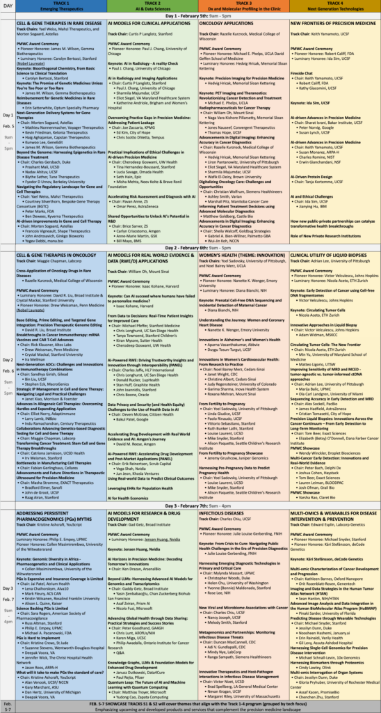 PMWC - Original & Leading Precision Medicine World Conference