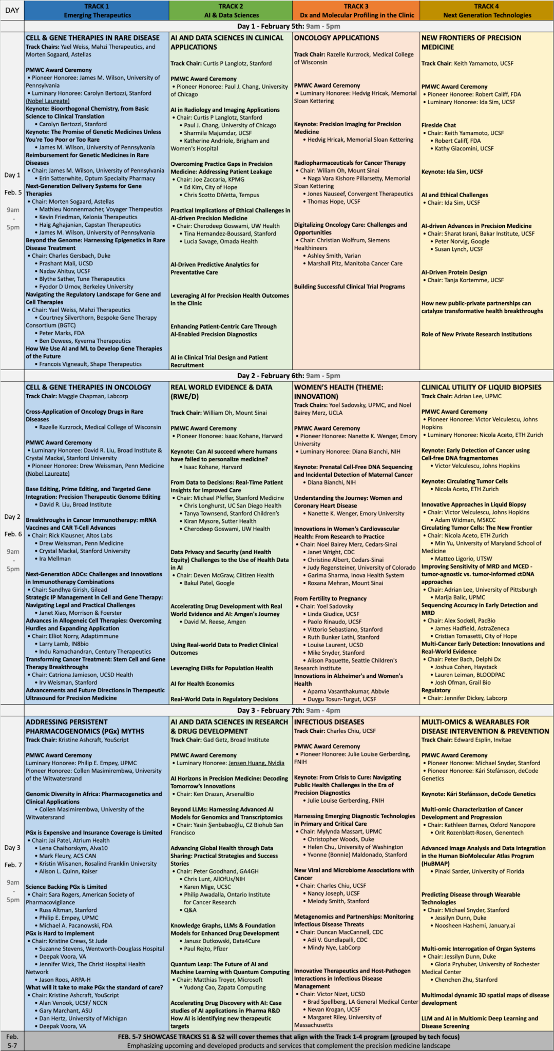 PMWC - Original & Leading Precision Medicine World Conference